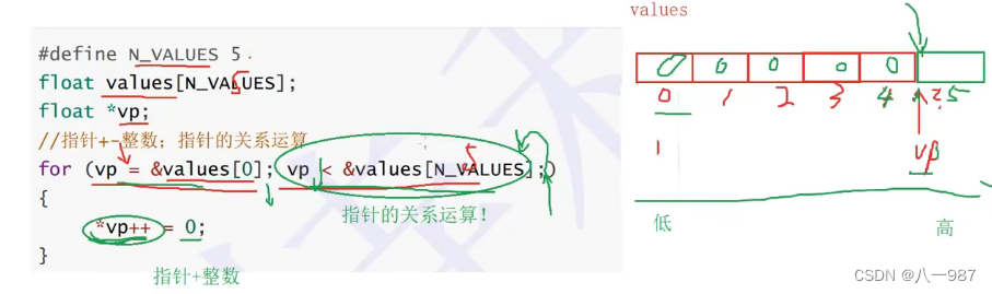 Sdut——PTA地信（个人学习记录）指针 题目：利用指针进行3个数排序；求最大数——用指针访问数组；_pta指针,数组元素最大值-CSDN博客