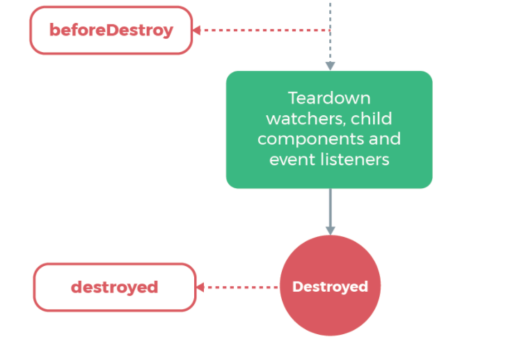 Vue 生命周期 详细介绍（面试必考，内附实例截图）_vue时许图-CSDN博客