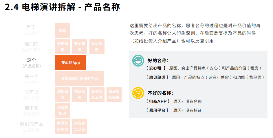 电梯演讲-CSDN博客