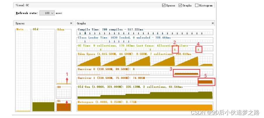 无经验都能看懂的java虚拟机内存区域划分_当eden区满了之后-CSDN博客