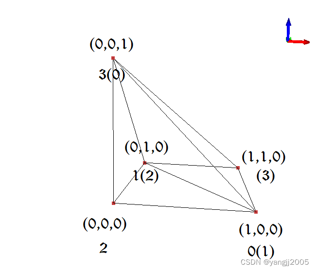 CGAL-Triangulation中的单元和面的关系_cgal 四面体剖分-CSDN博客