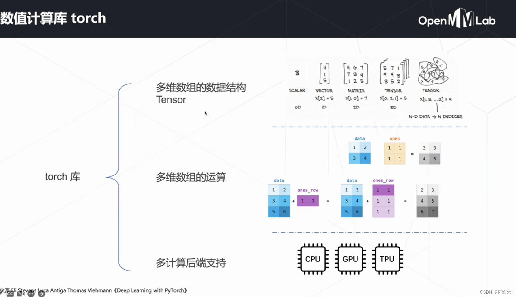 计算机视觉之算法基础与 Openmmlab 入门笔记 （打卡day1） Csdn博客