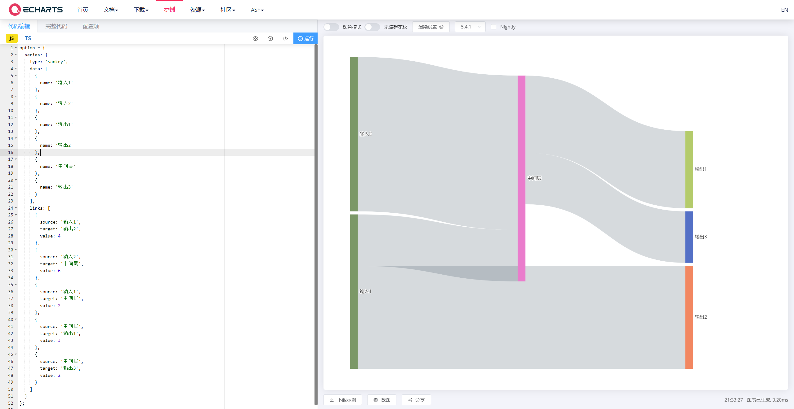 Echarts数据可视化 第4章 Echarts可视化图 4.12 桑基图_echarts 桑基图-CSDN博客