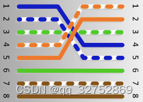 【GAOPS045】PDH(E1/T1/J1)和SDH_pdh帧结构-CSDN博客