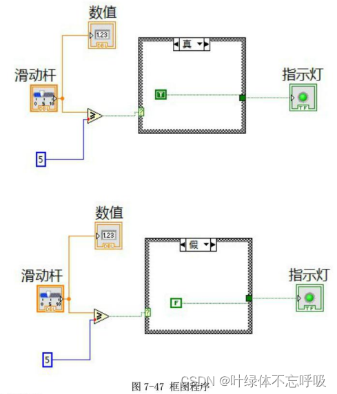 labview程序结构for循环while循环n层叠平铺定时顺序结构求和总和平方和根_labview100以内偶数和-CSDN博客