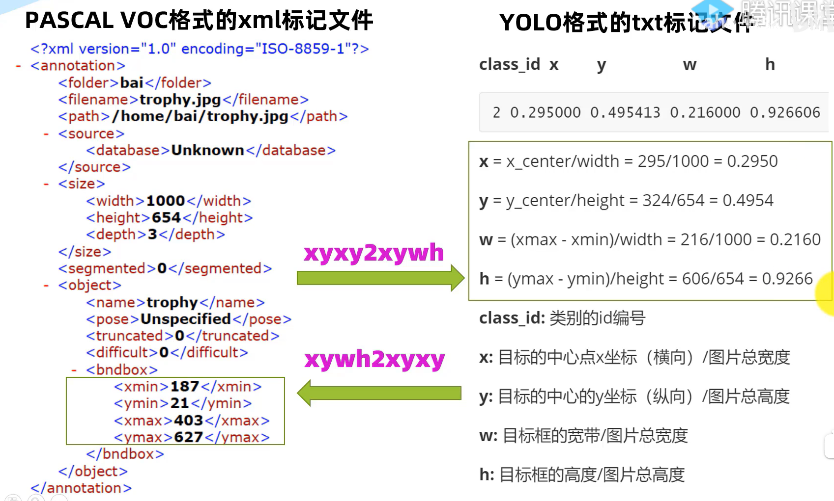PASCAL VOC格式的标注格式和YOLO格式的txt标记文件_pascal 转 yolo-CSDN博客