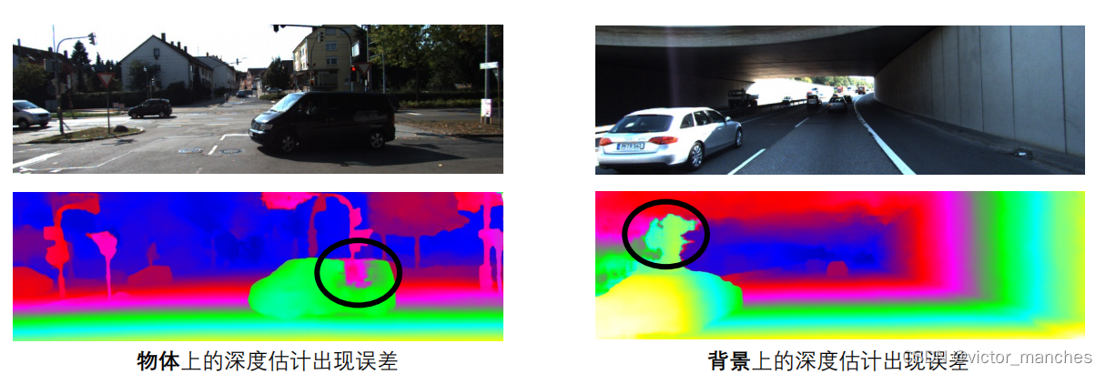 3D双目感知深度估计之PSMNet解读_基于双目相机深度估计算法-CSDN博客