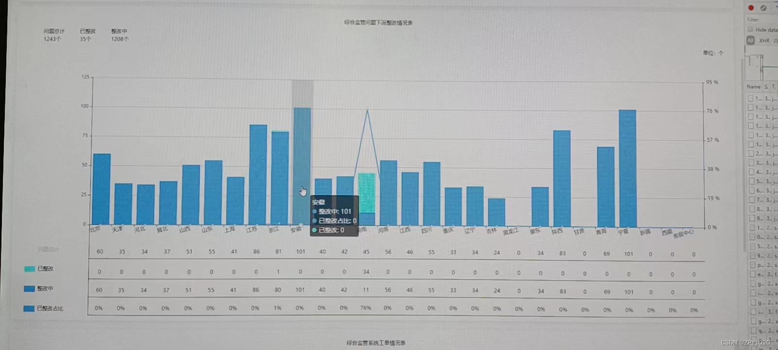 Echarts柱状图下方带表格_echarts 图底部接表格-CSDN博客