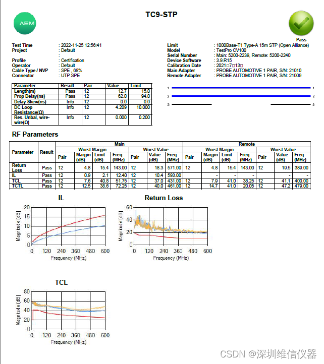 TE泰科接口线束测试实战案例-OPEN TC9标准_open tc2 tc9-CSDN博客