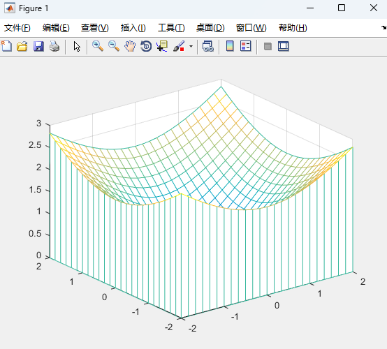 MATLAB一维、二维、三维 标量函数绘图_matlab pcolor(x,y,z)-CSDN博客
