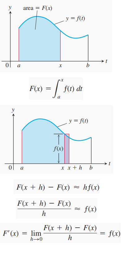 积分（Integral）_integral函数-CSDN博客