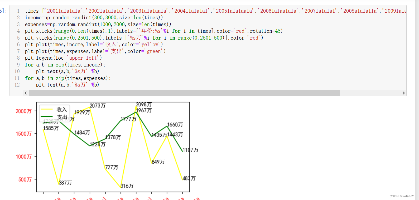 Matplotlib学习笔记_plt.multiplelocator-CSDN博客
