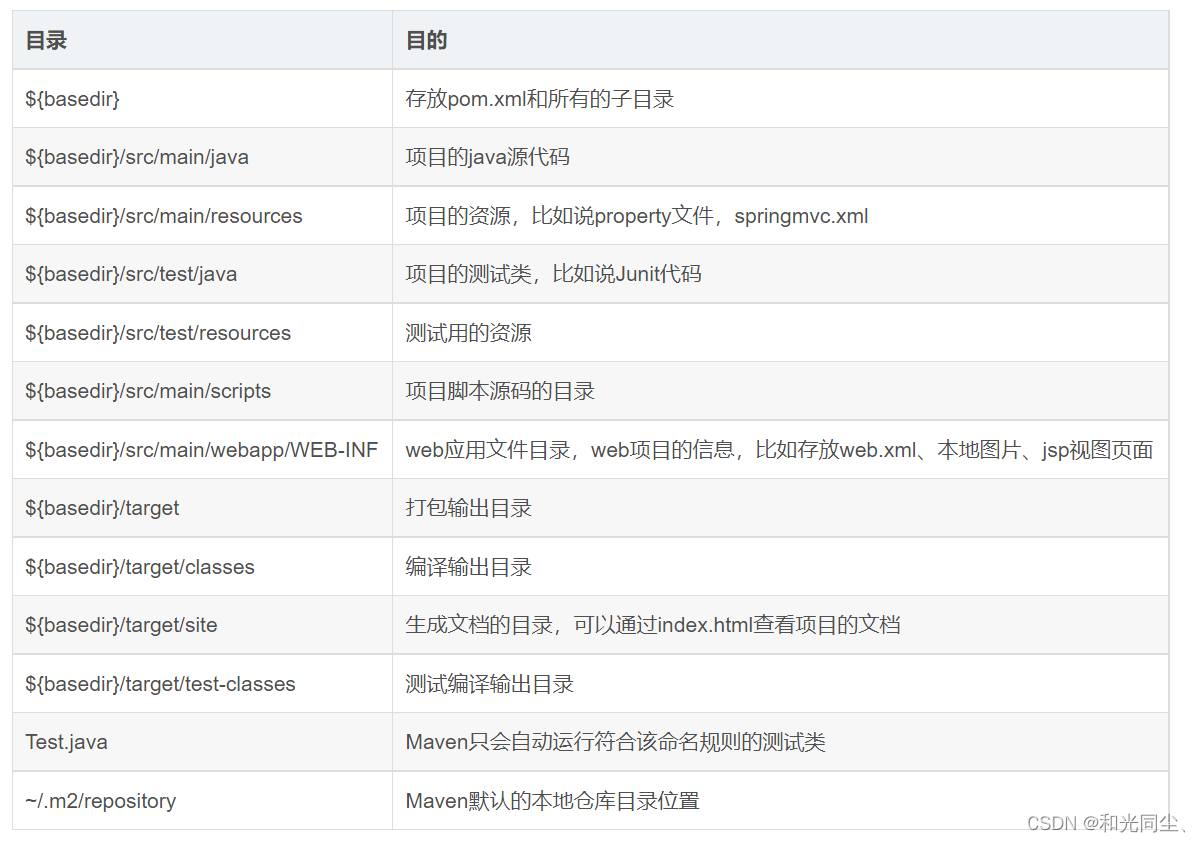 pom文件详解-CSDN博客