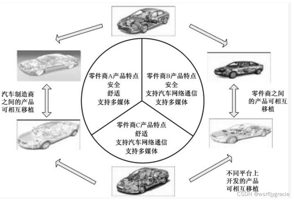 [转载]AUTOSAR简介_testability protocol and service primitives-CSDN博客