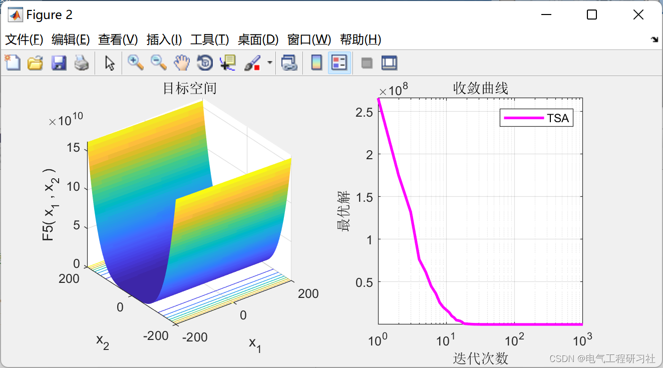 TSA优化算法——模仿航海过程中外套的喷气推进和蜂群行为（Matlab代码实现）_科研研习社的博客-CSDN博客