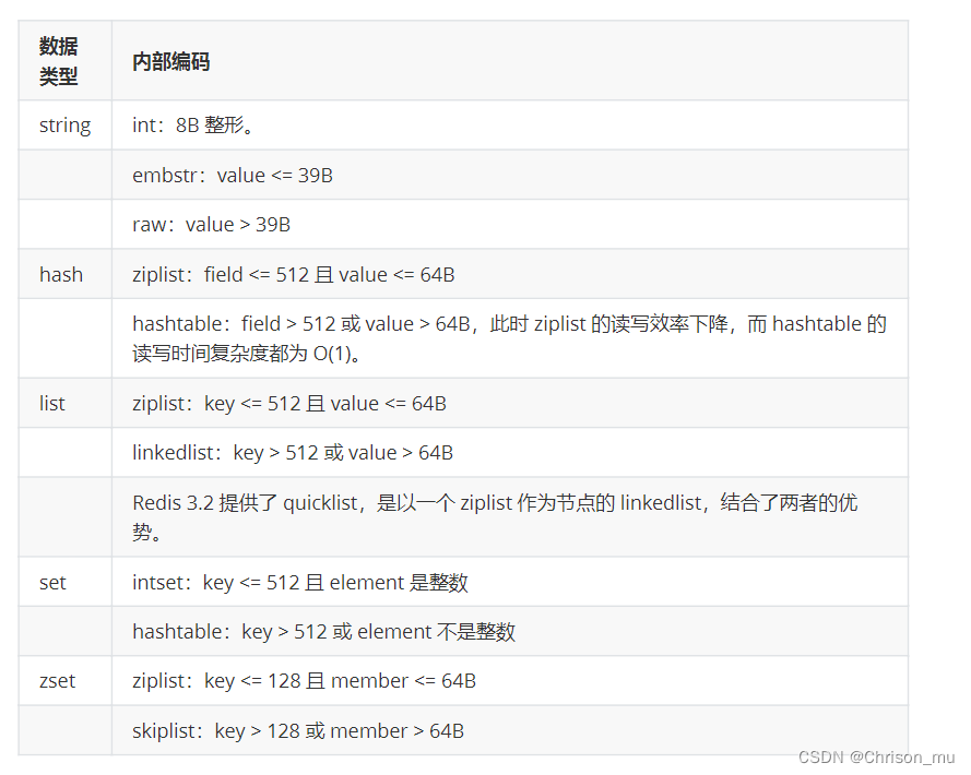 Java八股|大纲（Java基础|集合|多线程|JVM|Redis|MySql）_myisam表格可以被压缩后进行查询操作-CSDN博客