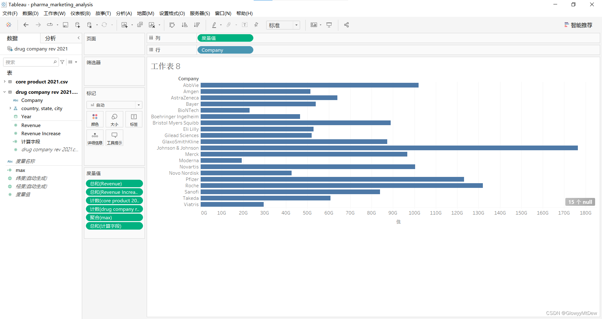 怎样在tableau里做渐变柱状图_tableau条形图渐变色-CSDN博客