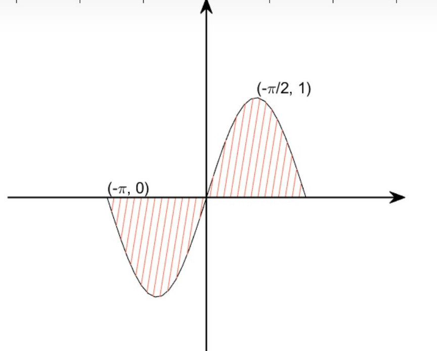 Matlab绘制带有填充区域的曲线_matlab填充sinx cosx封闭区域-CSDN博客