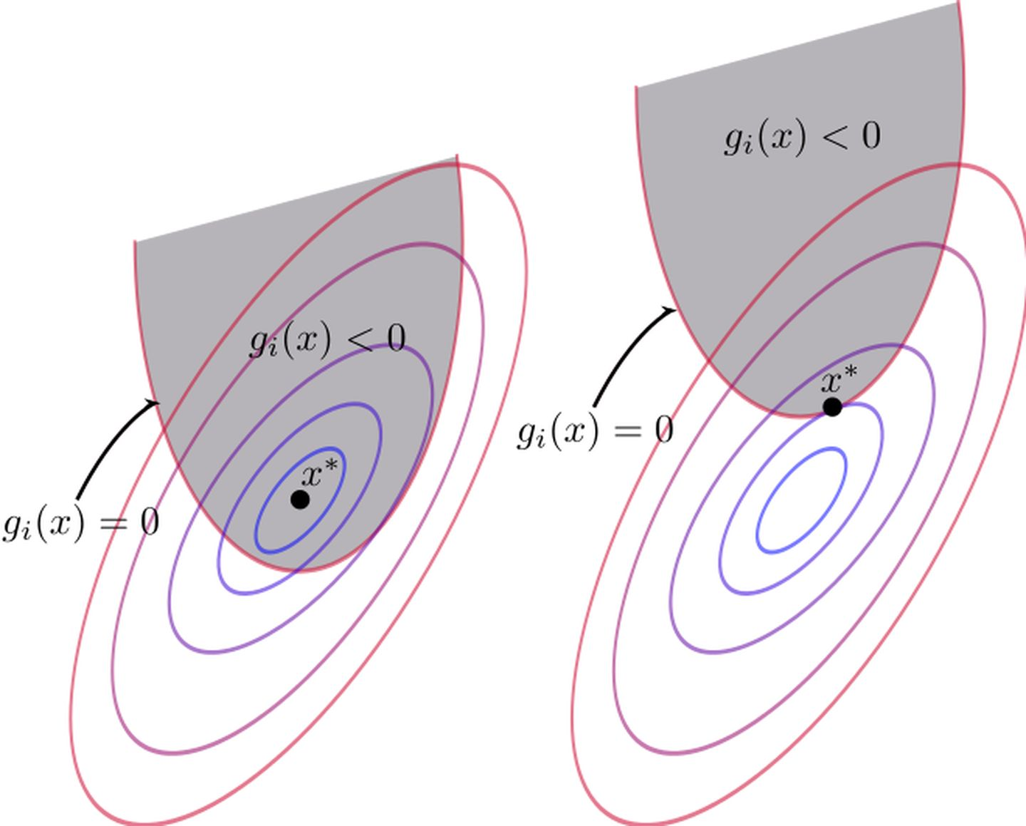 KKT条件_mathematics求解kkt条件-CSDN博客