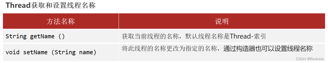 Java多线程gc线程名称 Csdn博客