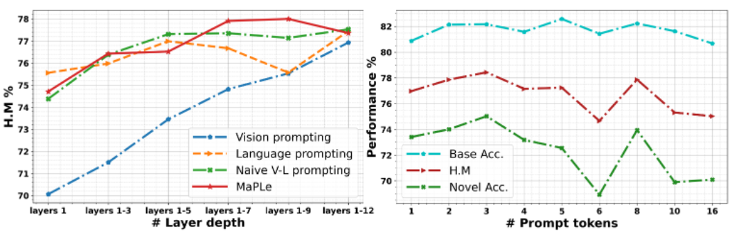 CLIP 改进工作_clip改进-CSDN博客