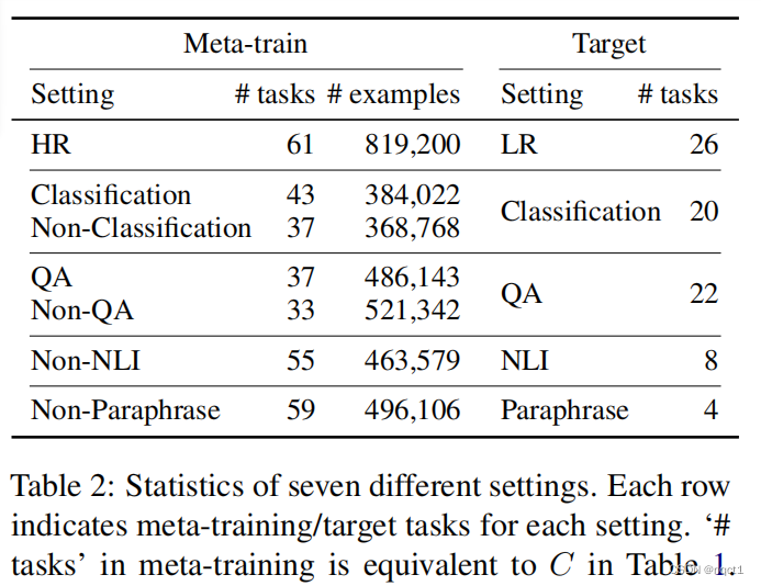 MetaICL: Learning to Learn In Context 【NAACL 2022】-CSDN博客