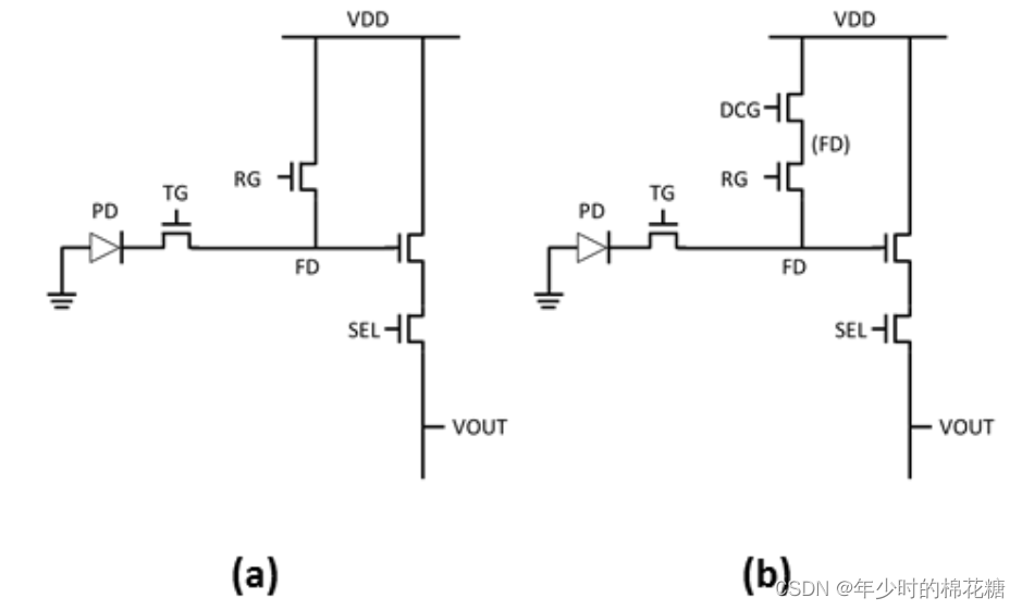0.8um具备DCG特性的CIS_年少时的棉花糖 csdn-CSDN博客