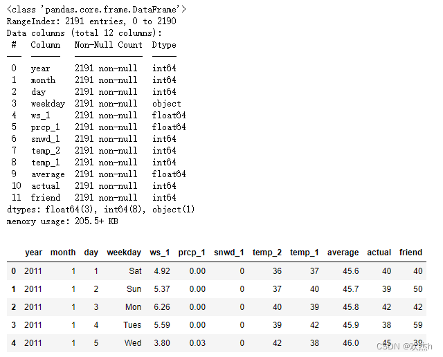 随机森林进阶 以python_sklearn为工具_model11 (train featurestrain labels) predictions =-CSDN博客