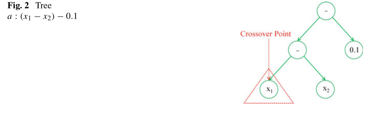 用于分类和特征选择的遗传编程（规划）_遗传规划和遗传编程-CSDN博客