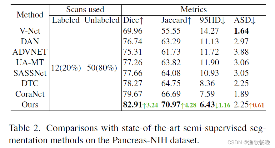 论文解读《Bidirectional Copy-Paste for Semi-Supervised Medical Image Segmentation》-CSDN博客
