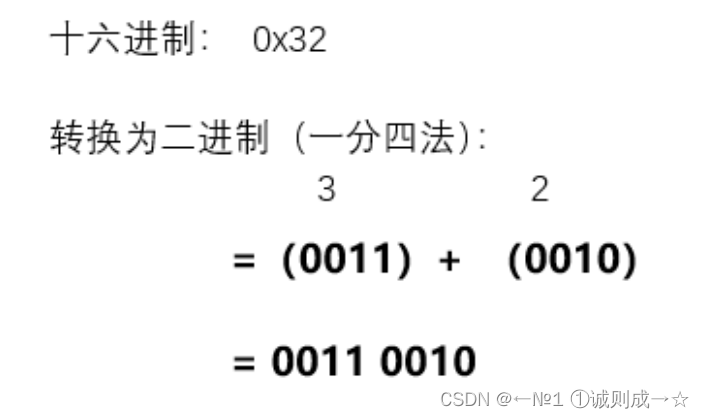 二进制，八进制，十进制，十六进制之间的转换-CSDN博客