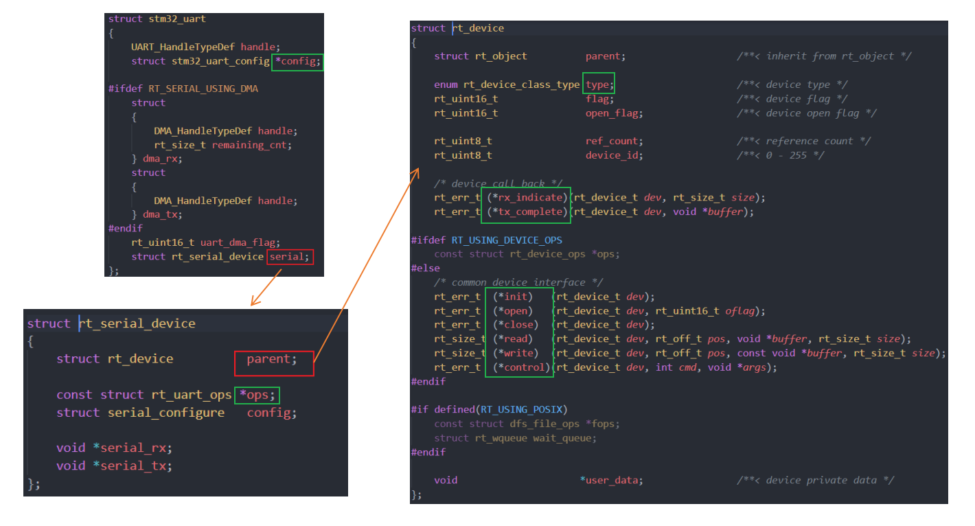 由串口驱动分析rt-thread设备驱动框架_serial->ops->configure-CSDN博客