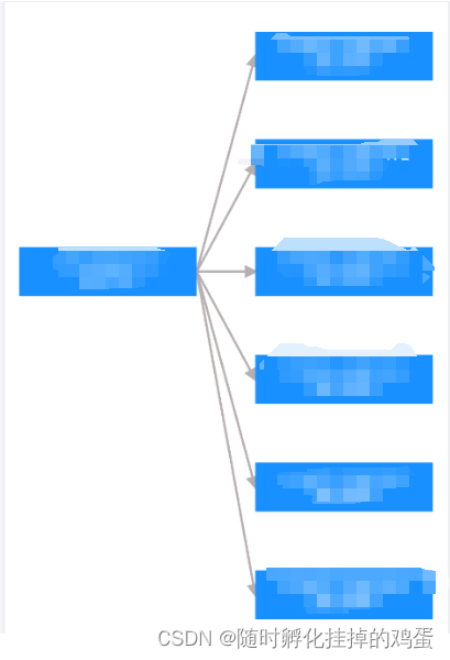 antv G6关系图以及将图形导出为图片案例_antv g6 echarts 关系图-CSDN博客