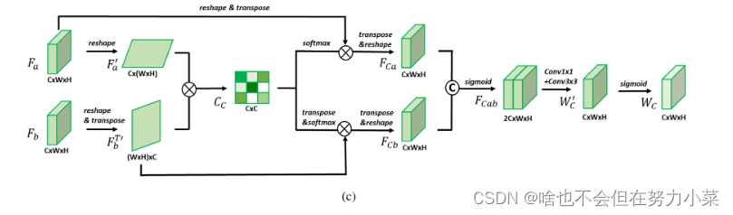 Object-level change detection with a dual correlation attention-guided detector-CSDN博客