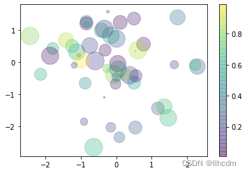 matplotlib.pyplot.scatter( )绘制散点图与双月形图_matplotlib.pyplot scatter-CSDN博客