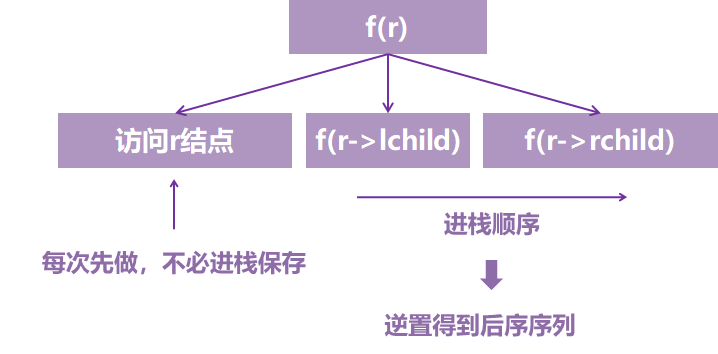 图解数据结构c版 01 树和二叉树孩子链存储结构和长子兄弟存储结构 Csdn博客