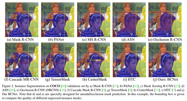 《Deep Occlusion-Aware Instance Segmentation with Overlapping BiLayers》简述-CSDN博客