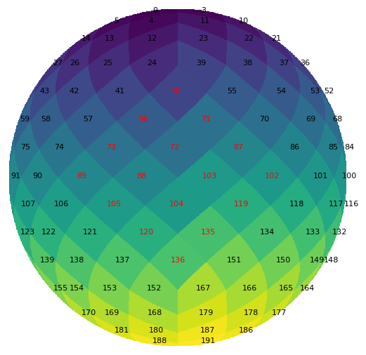 Healpy如何在每个像素上写标号_hp.mollview-CSDN博客