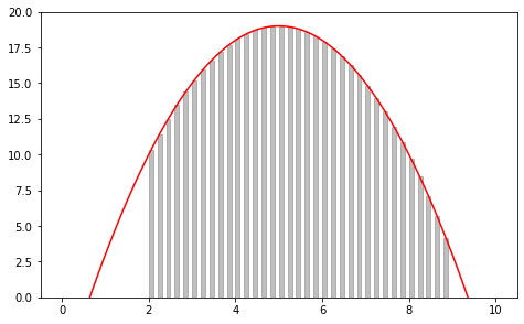 matplotlib学习之二_figurecanvas-CSDN博客