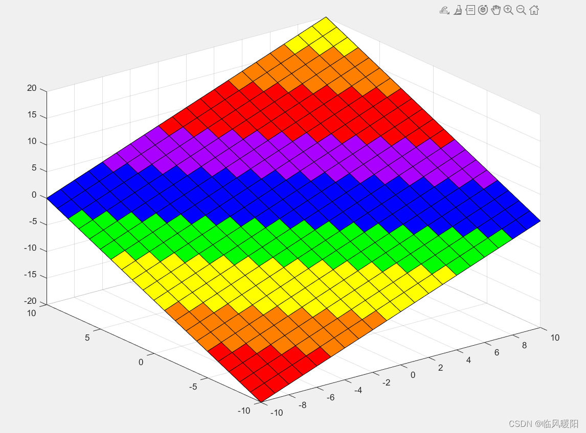 MATLAB 绘制九阶多种颜色图组合的Colorcube_matlab配色9阶配色代码-CSDN博客