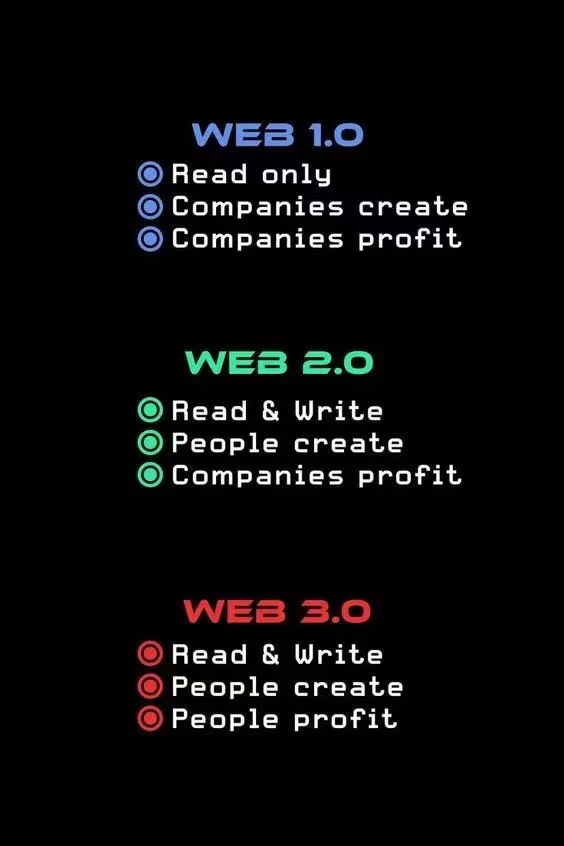 什么是Web 3.0， Web 1.0、Web 2.0、Web 3.0 的演变过程_wabo3.0和1.0-CSDN博客
