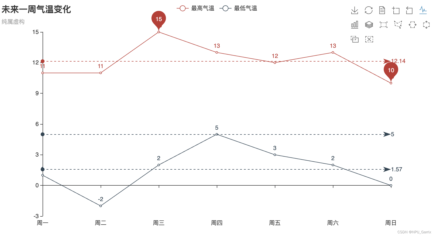 pyecharts-折线图_pyecharts动态折线图-CSDN博客