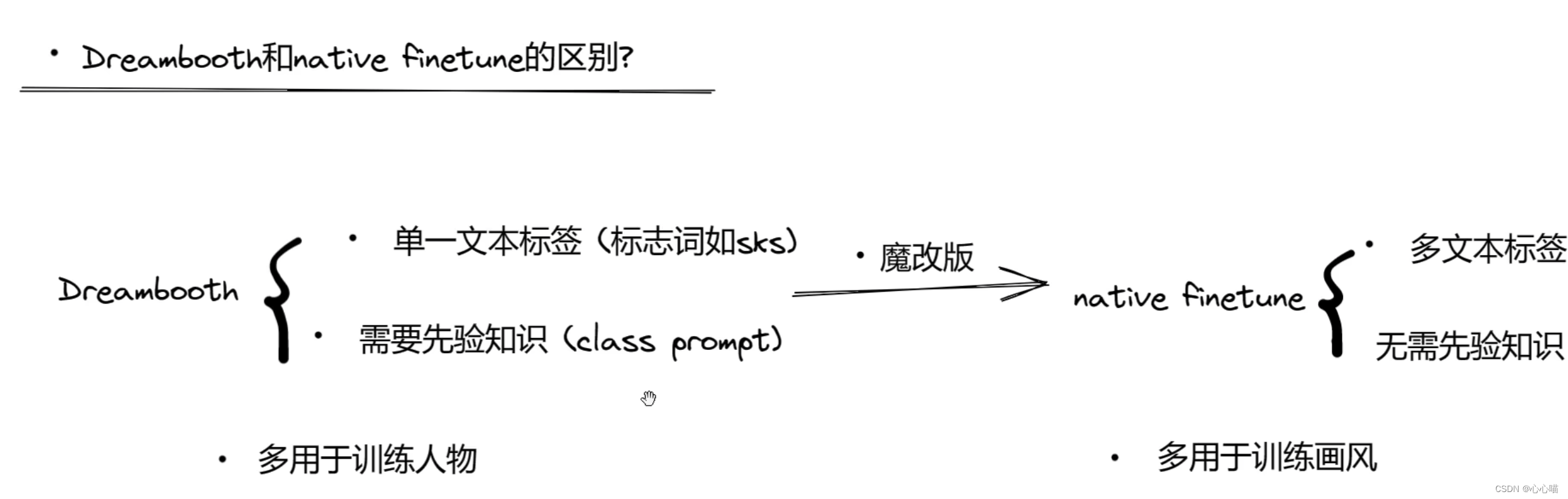 [cv] stable diffusion——3、模型介绍-CSDN博客