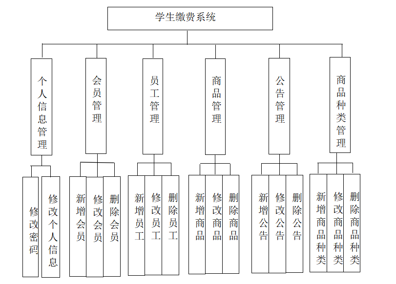 基于java超市库存商品管理系统设计实现源码lw部署文档讲解等基于java实现的商品出入库管理系统 源码 Csdn博客