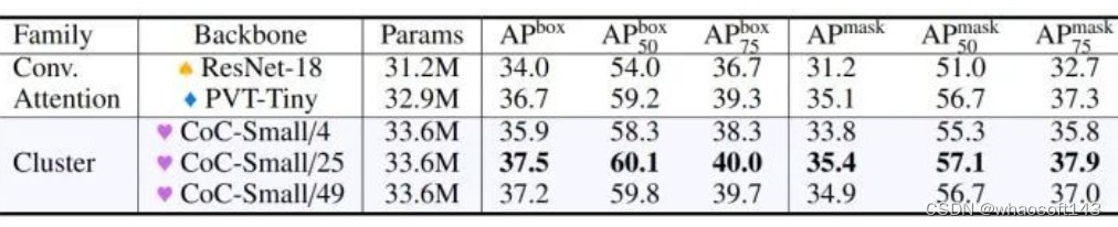 CoCs~_context cluster-CSDN博客