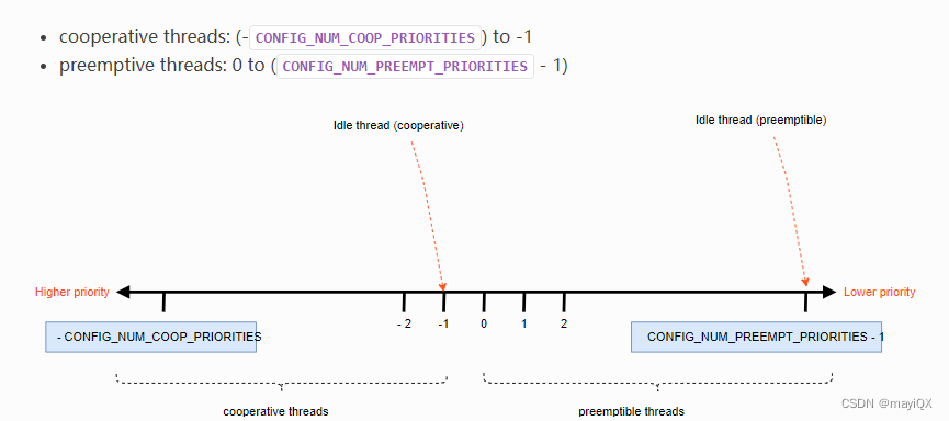 Zephyr RTOS -- Workqueue Threads - Programmer Sought