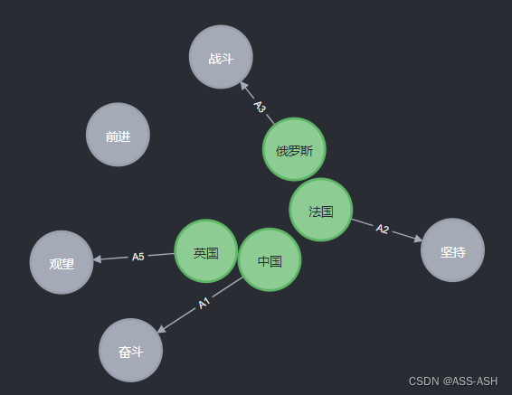 Neo4j图数据库中删除选定的属性值所代表的节点及其关系neo4j 移除关系的属性 Csdn博客