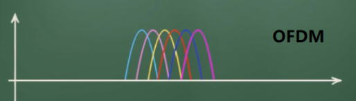 OFDM, ISI ,ICI,FFT_符号的ici的中文-CSDN博客
