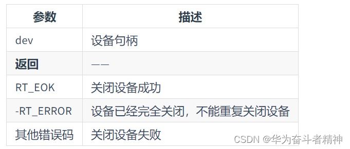 RT-Thread设备和驱动-I/O UART设备v2版本①_rtthread uart v2-CSDN博客