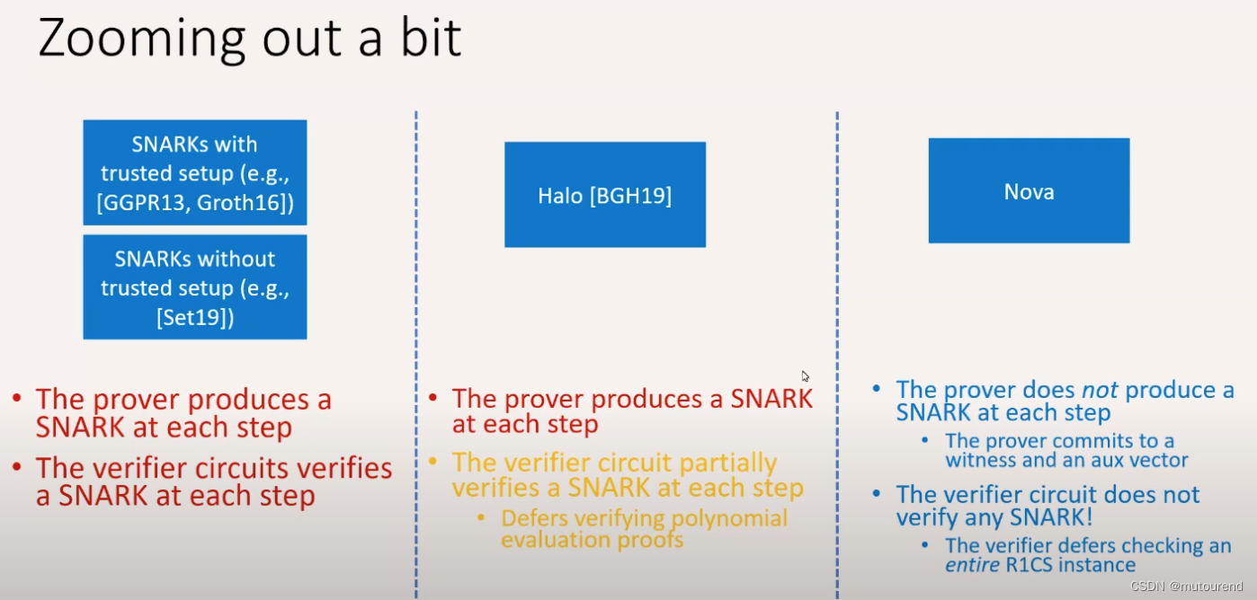 Nova: Recursive Zero-Knowledge Arguments from Folding Schemes学习笔记_privacy-scaling-explorations ...